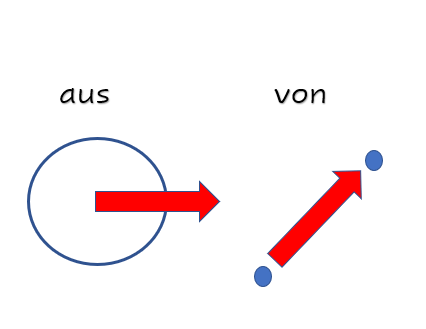 第133回放送 「3格の前置詞～aus,von」 – 60歳からはじめるドイツ語